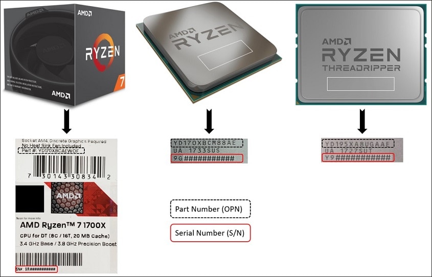 Warranty Service: Retail CPUs Purchased New in Box